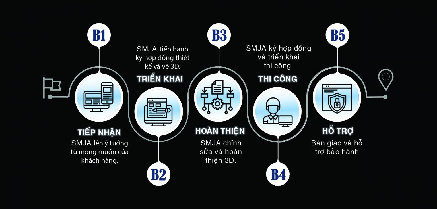 SMJA - Khơi dậy nghệ thuật tự do - SMJA